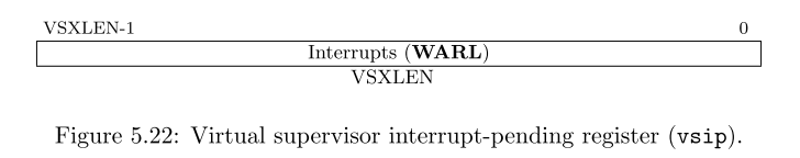 RISC-V ハイパーバイザー拡張の勉強 (vsip, vsie, vstvec, vsscratch, vsepc, vscause ...