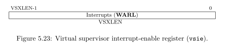 RISC-V ハイパーバイザー拡張の勉強 (vsip, vsie, vstvec, vsscratch, vsepc, vscause ...