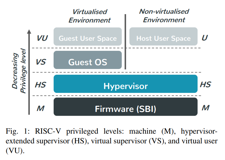RISC-V Rocket-Chipハイパーバイザ実装の論文を読む (1. 実装パート) - FPGA開発日記