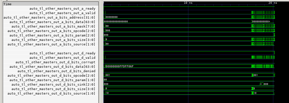 Chipyardで独自コアシミュレーション環境構築方法の調査 (7. Rocket-Chipでの動作確認) - FPGA開発日記
