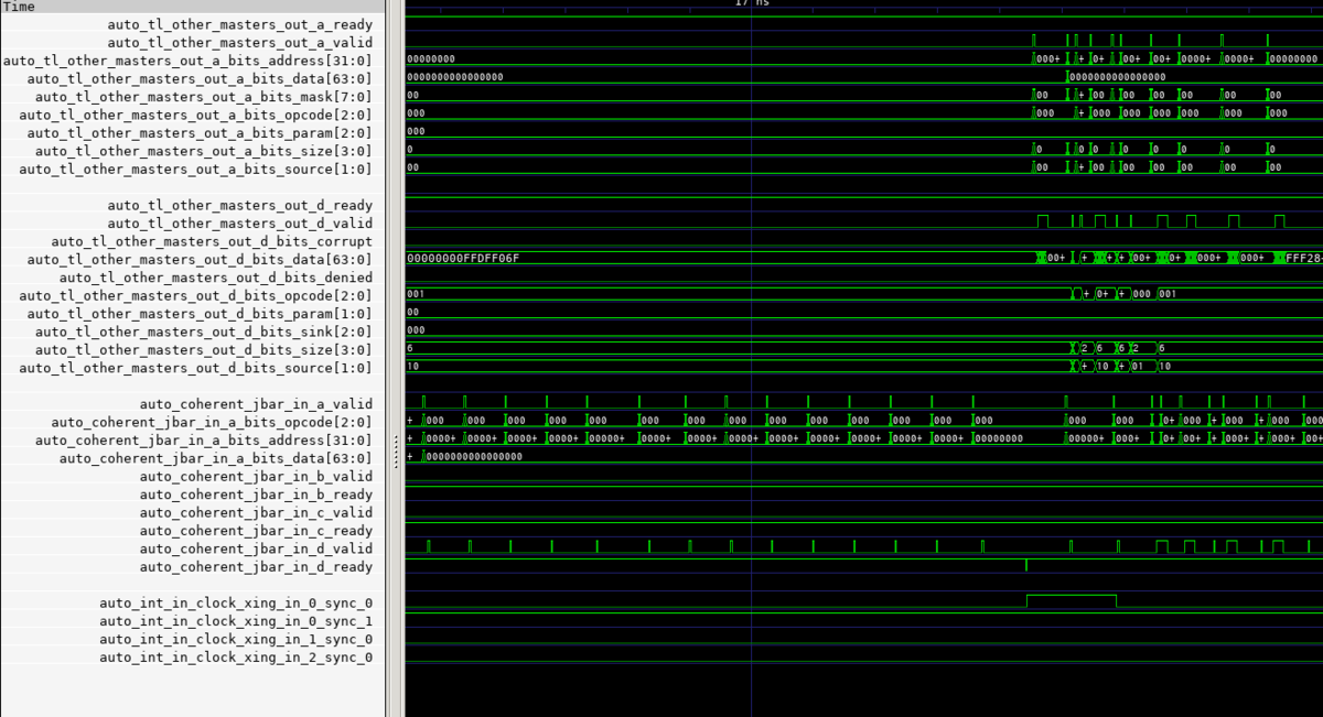 Chipyardで独自コアシミュレーション環境構築方法の調査 (7. Rocket-Chipでの動作確認) - FPGA開発日記