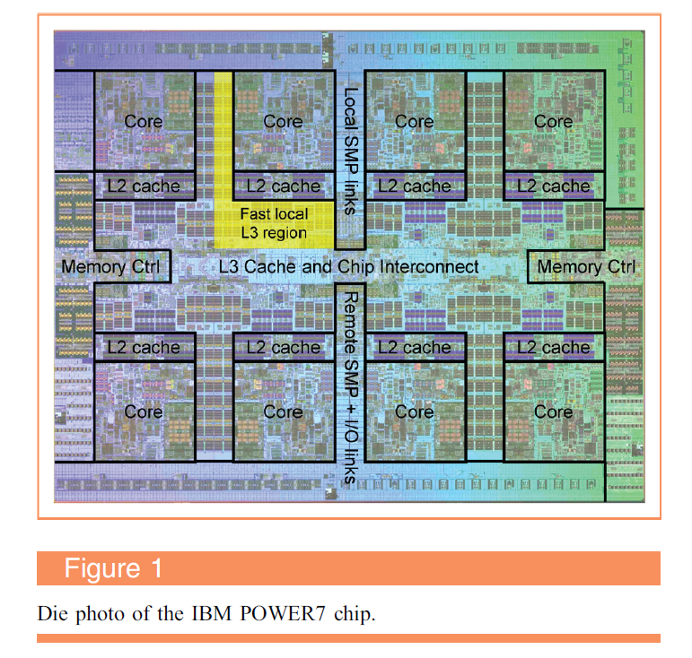 IBM POWER7の論文を読む (1. イントロダクション) - FPGA開発日記