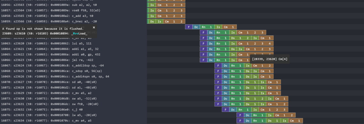 Gem5のインストール試行とベンチマーク実行 (RISC-V命令にベクトル新規命令を追加する3) - FPGA開発日記