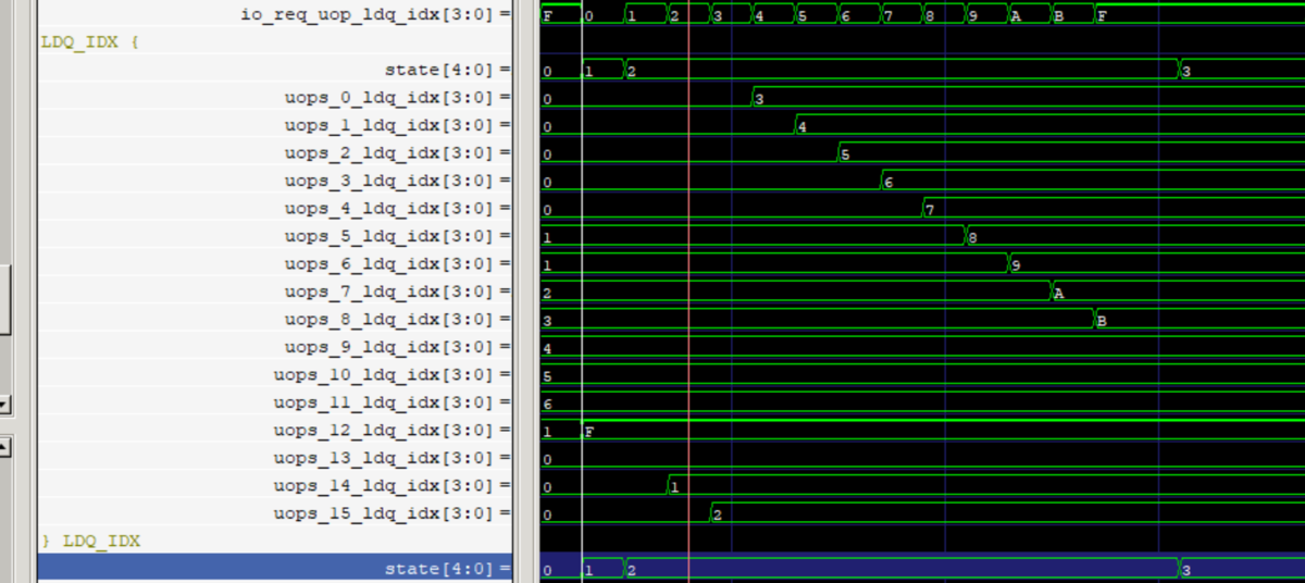 RISC-VのアウトオブオーダCPUコアBOOMのMSHRを解き明かしたい - FPGA開発日記