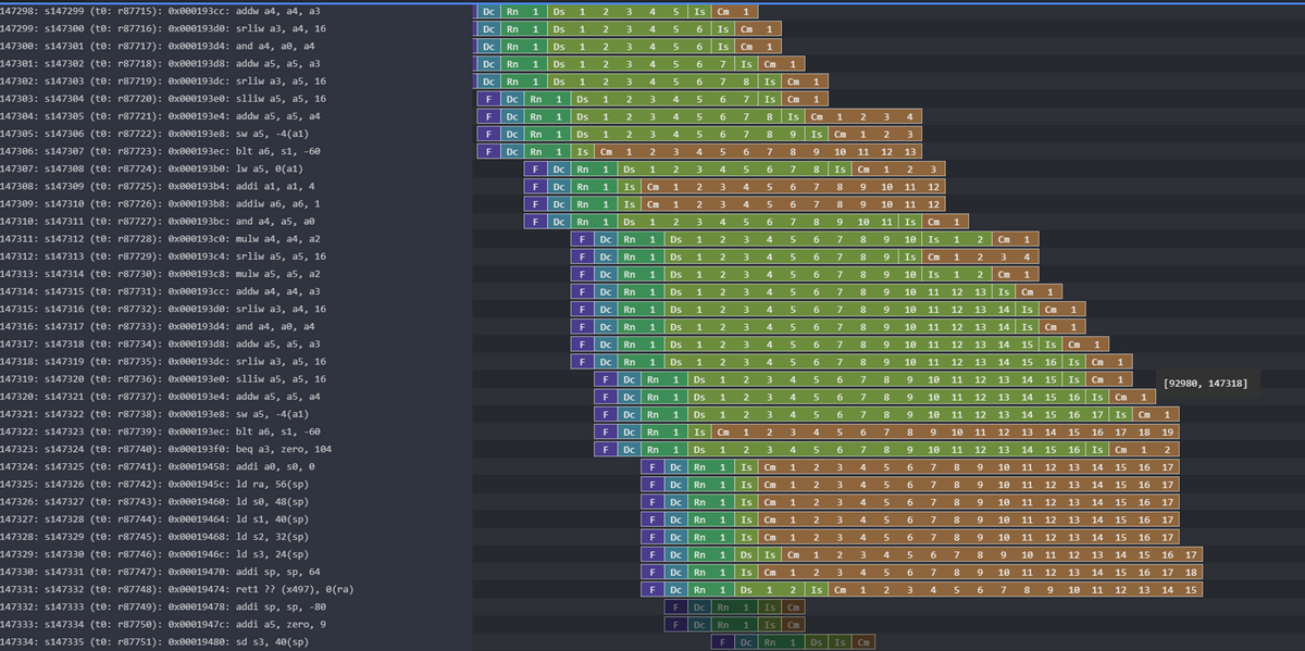 RVV-1.0をサポートしたGem5を試す (1. ビルドとデバッグ) - FPGA開発日記