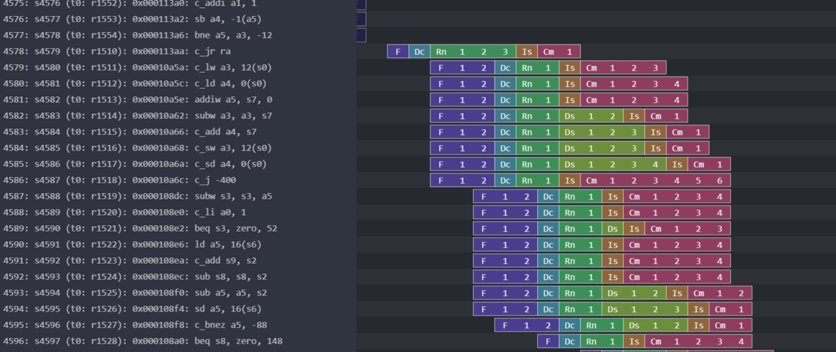 gem5のデバッグ情報を深堀する - FPGA開発日記
