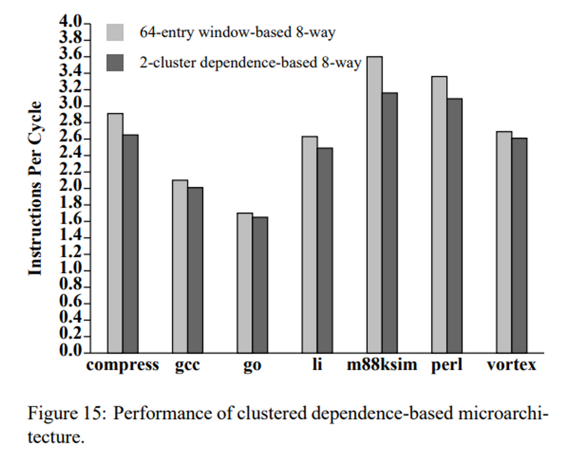 Complexity-Effective Superscalar Processors を読む - FPGA開発日記