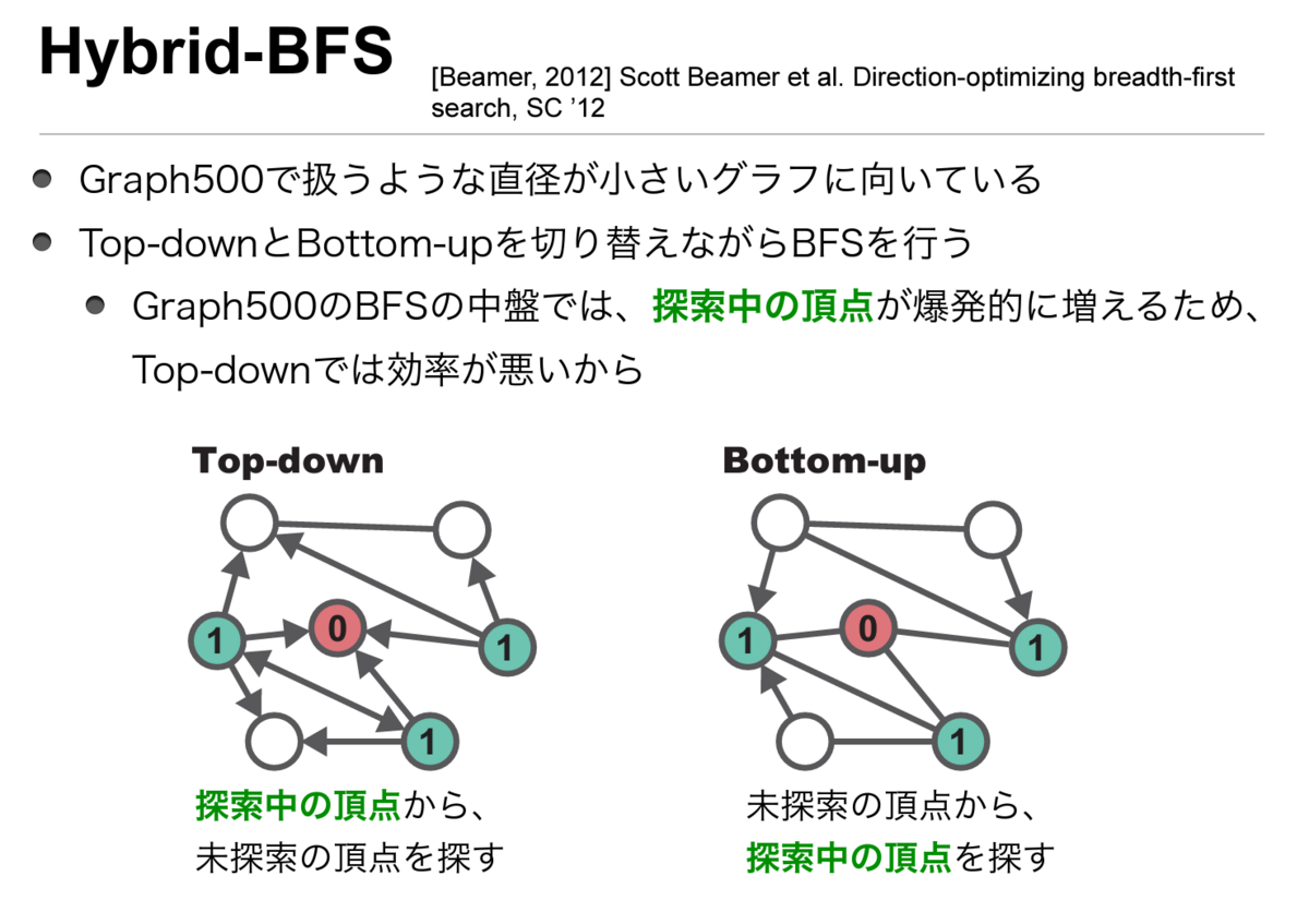 GAP Benchmarkの各プログラムの構成について (bfs.cc) - FPGA開発日記