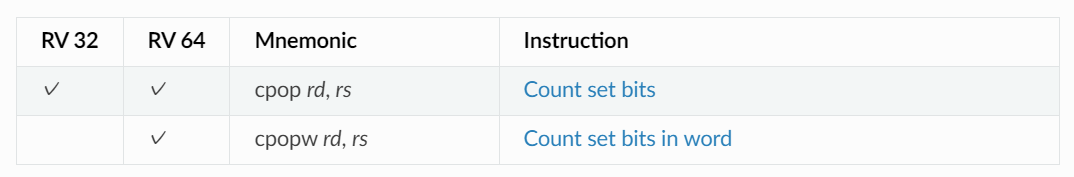 RISC-V の Bit-manipulation (1.0.0)の使用について概観する - FPGA開発日記