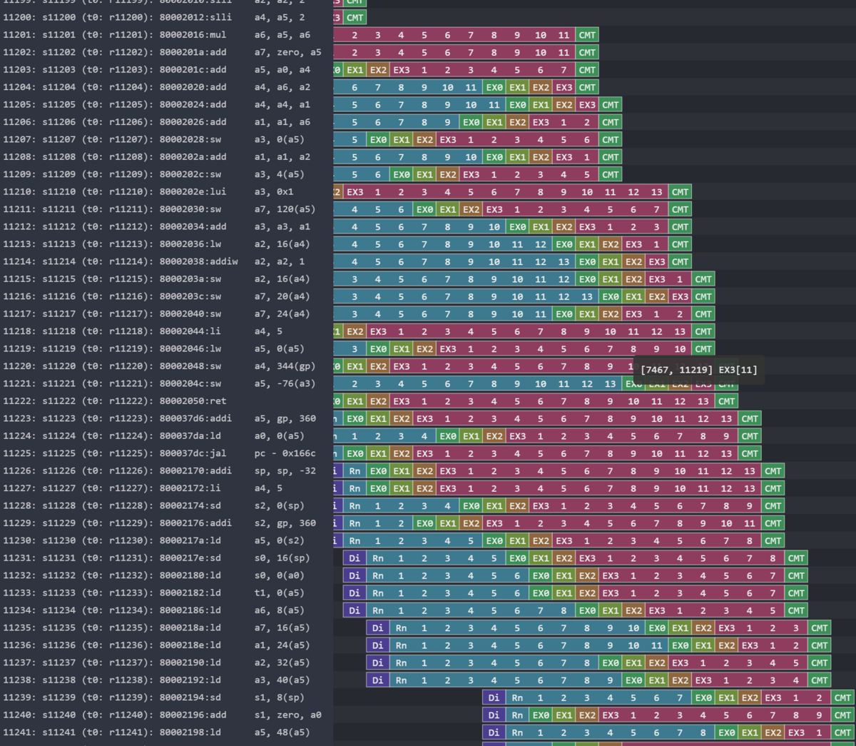 自作CPUコアとBOOMv3のPPA(Performance, Power, Area)を比較する (2. 性能の解析) - FPGA開発日記