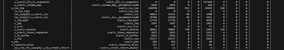 自作CPUコアとBOOMv3のPPA(Performance, Power, Area)を比較する (4. 面積の解析) - FPGA開発日記