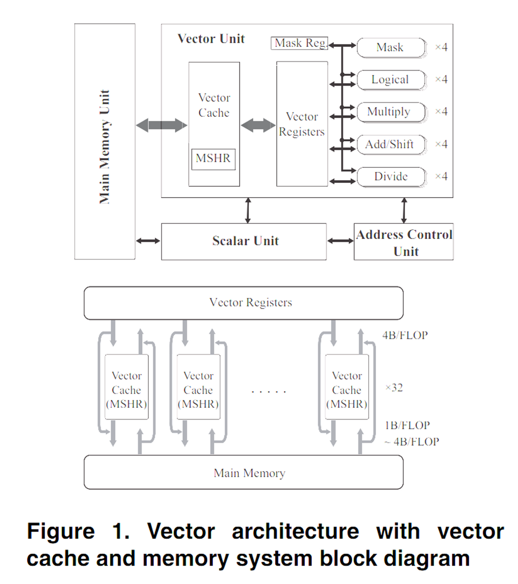 Effects of MSHR and Prefetch Mechanisms on an On-Chip Cache of the ...