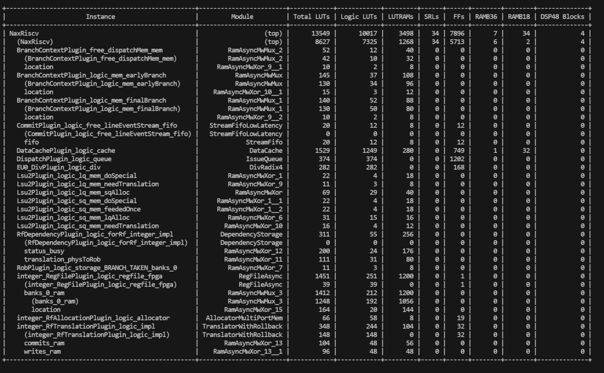 NaxRiscvのVivado論理合成を試行する - FPGA開発日記