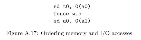 RISC-VにおけるRVWMOの仕様について読み直す (RISC-V仕様書 : Appendix A. RVWMO Explanatory ...