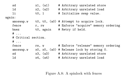 RISC-VにおけるAcquire・ReleaseアノテーションとSpinlockの実現方法について - FPGA開発日記