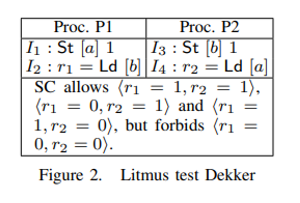 "Constructing a Weak Memory Model" を読む (2. 背景と形式的定義) - FPGA開発日記
