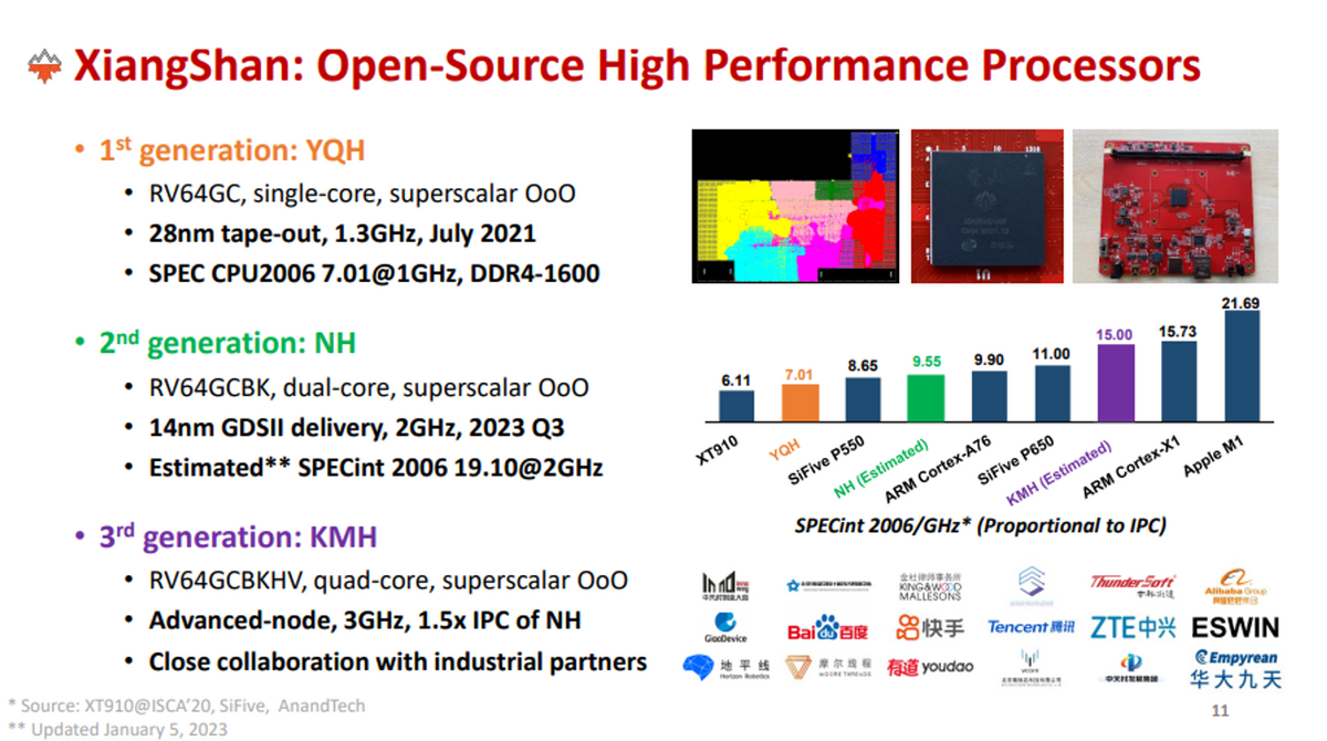 RISC-Vの高性能アウト・オブ・オーダCPU XiangShanについての資料を読む (1. 概要) - FPGA開発日記