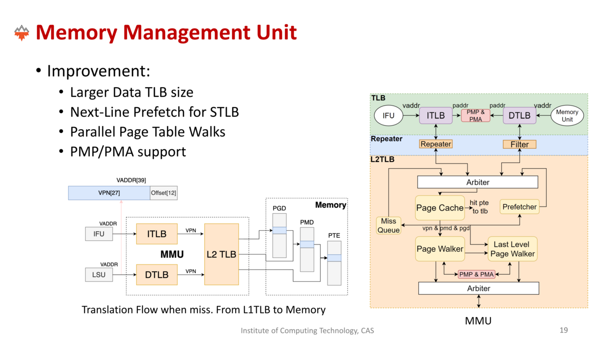 RISC-Vの高性能アウト・オブ・オーダCPU XiangShanについての資料を読む (4. Microarchitecture ...