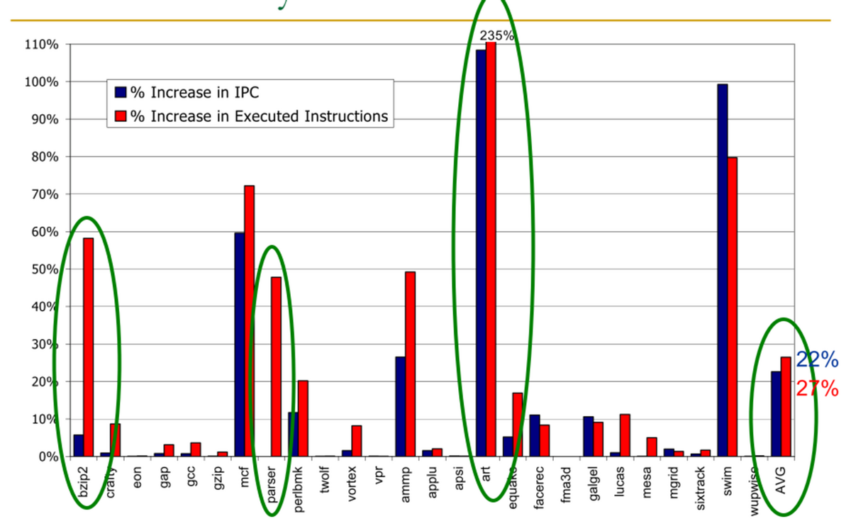 CPUのRunahead実行に関する資料を読む(2. 概要) - FPGA開発日記