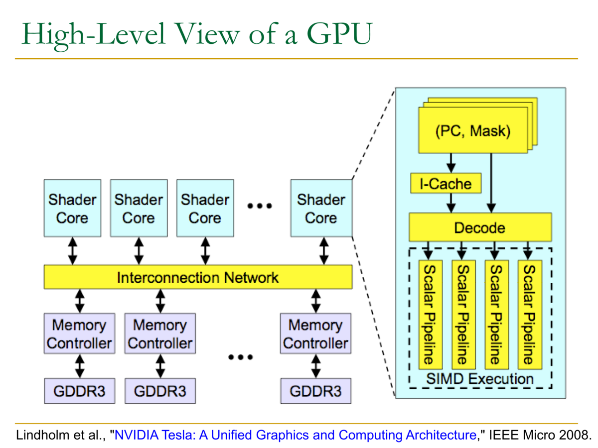 GPUアーキテクチャについての資料を読む (Digital Design & Computer Arch. 2. Warpの構成法 ...