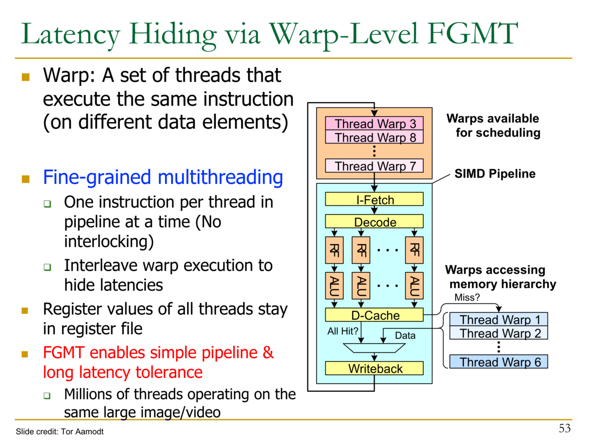 GPUアーキテクチャについての資料を読む (Digital Design & Computer Arch. 2. Warpの構成法 ...