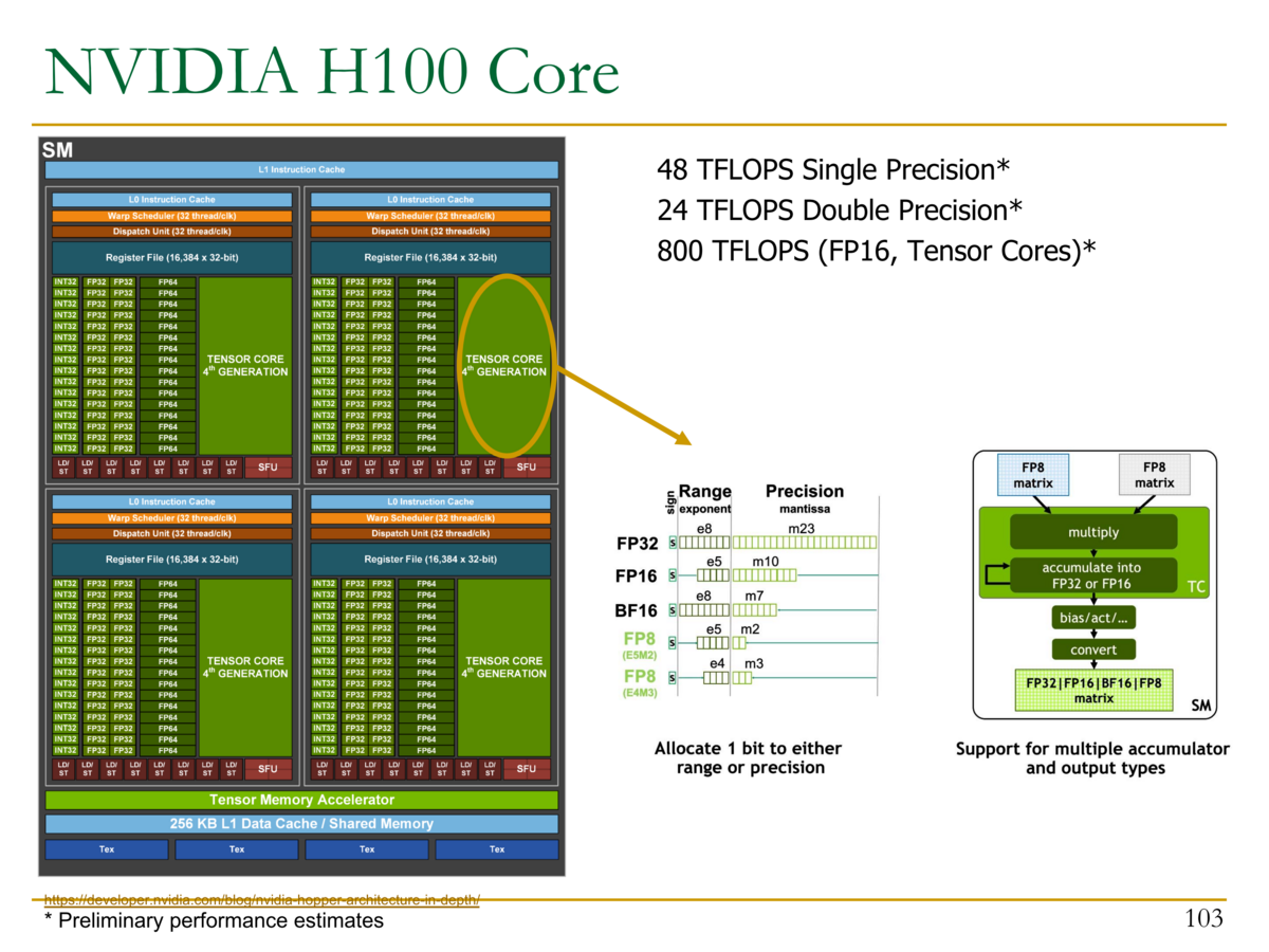 GPUアーキテクチャについての資料を読む (Digital Design & Computer Arch. 4. NVIDIAのGPU) - FPGA開発日記