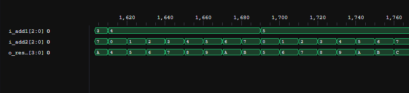 RTLシミュレータ DSimに入門してみる (2. Exampleデザインを開いてみる) - FPGA開発日記