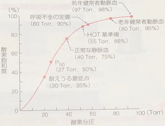 SpO2の測定意義とSpO2だけで判断してはいけない理由 - 予防のススメ
