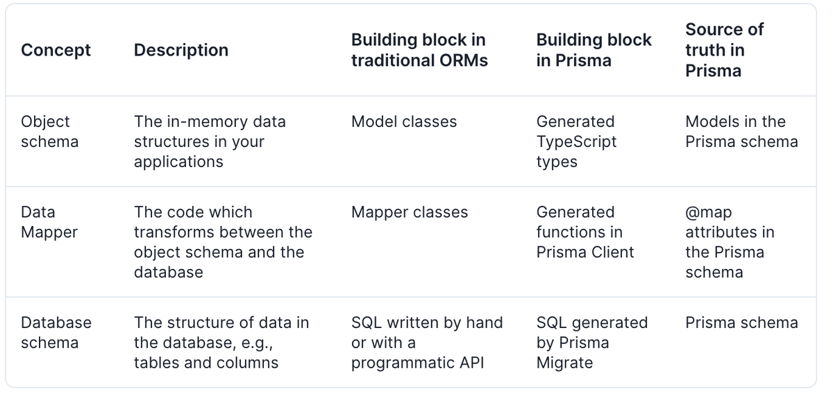 TypeScriptのORM、Prismaを調べたメモ - matobaの備忘録