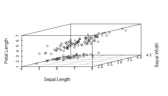 【R言語】scatterplot3dで点群に色をつけて可視化する - (O+P)ut