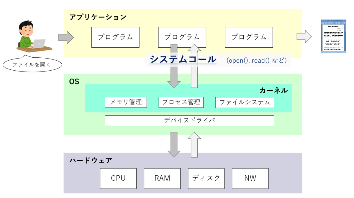 「クラウド版Wireshark」とは？Stratosharkを触ってみた - NFLabs. エンジニアブログ