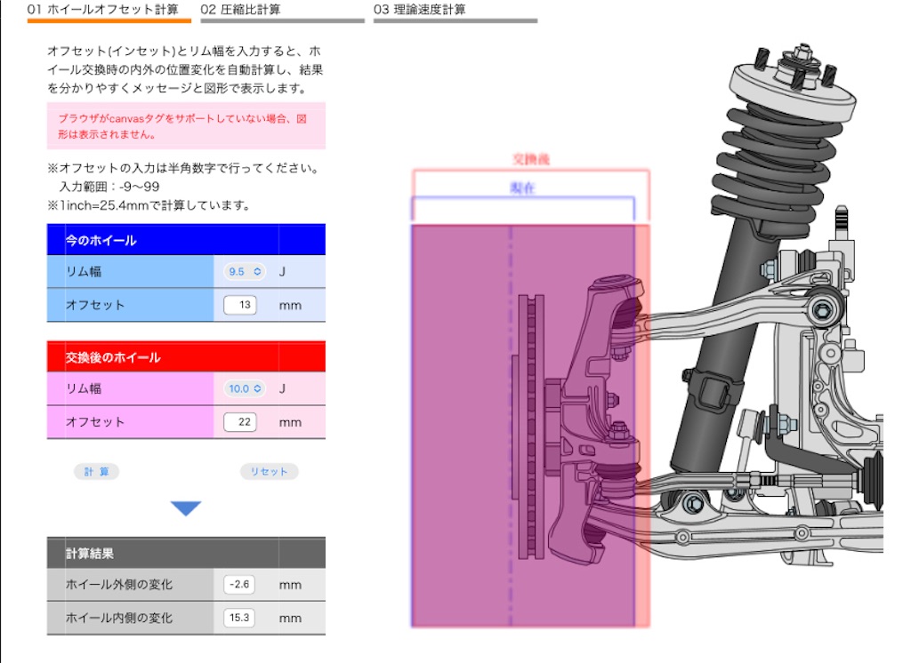 シビック FD2に10Jのホイールを前後にぶち込む その2 - 三度の飯より淫魔像