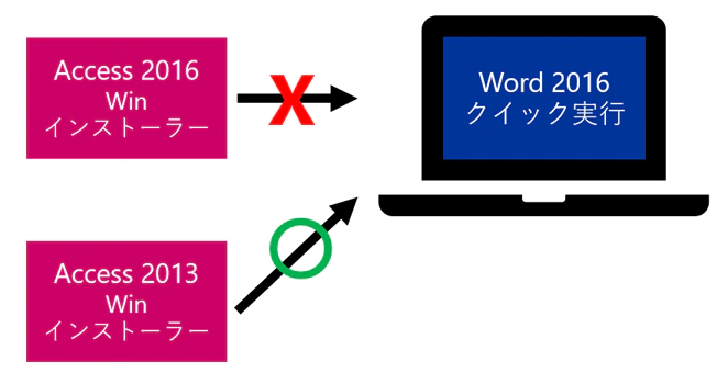 Access Runtime 2016 の 注意事項（インストールできない） - Excel と Access を連携する方法