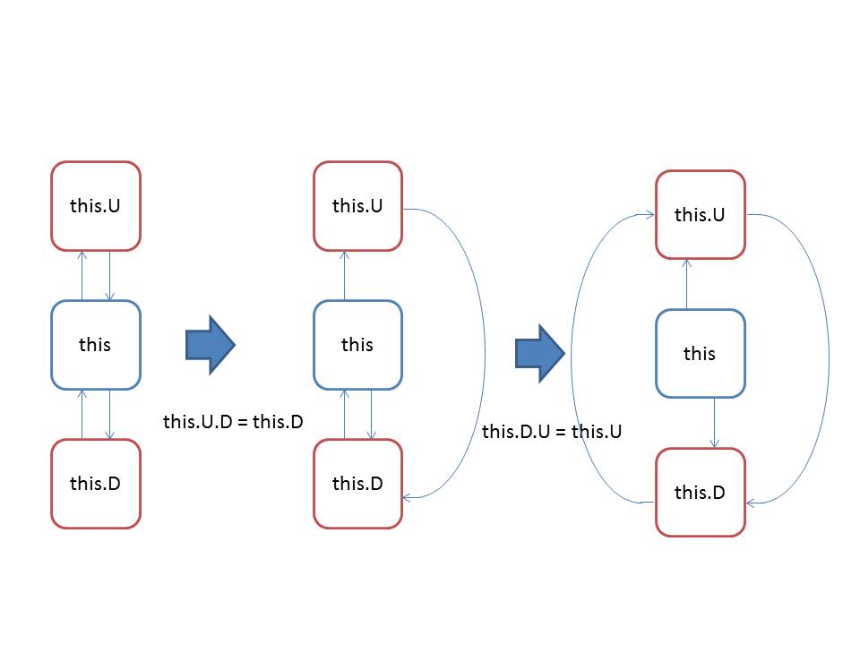 Exact Cover Problemとそれを応用した数独解読アルゴリズム - muscle_keisukeの日記