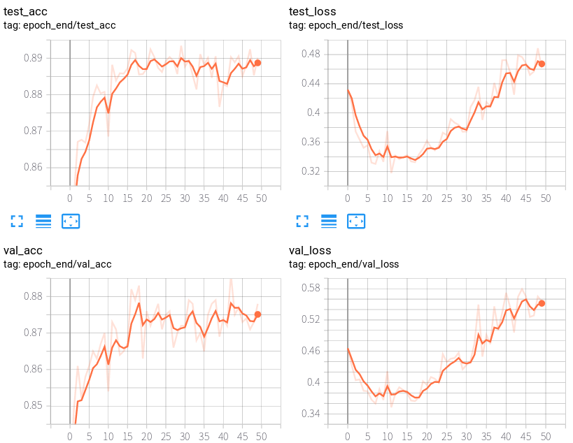 TensorBoardを使ってみる（v1.13.1） - mykos tech blog