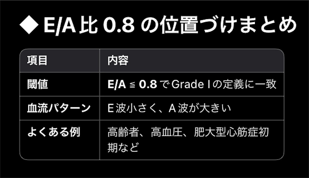 E波・A波とは？ - mxfiueの日記