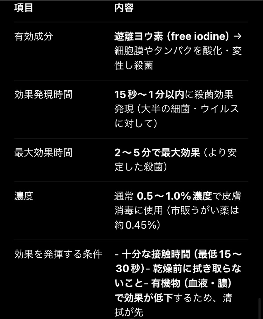 イソジン効果発現条件と時間 - mxfiueの日記