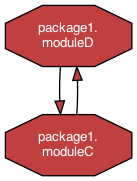 pythonの依存関係解析ツール、pydepsを使う - MNTSQ Techブログ