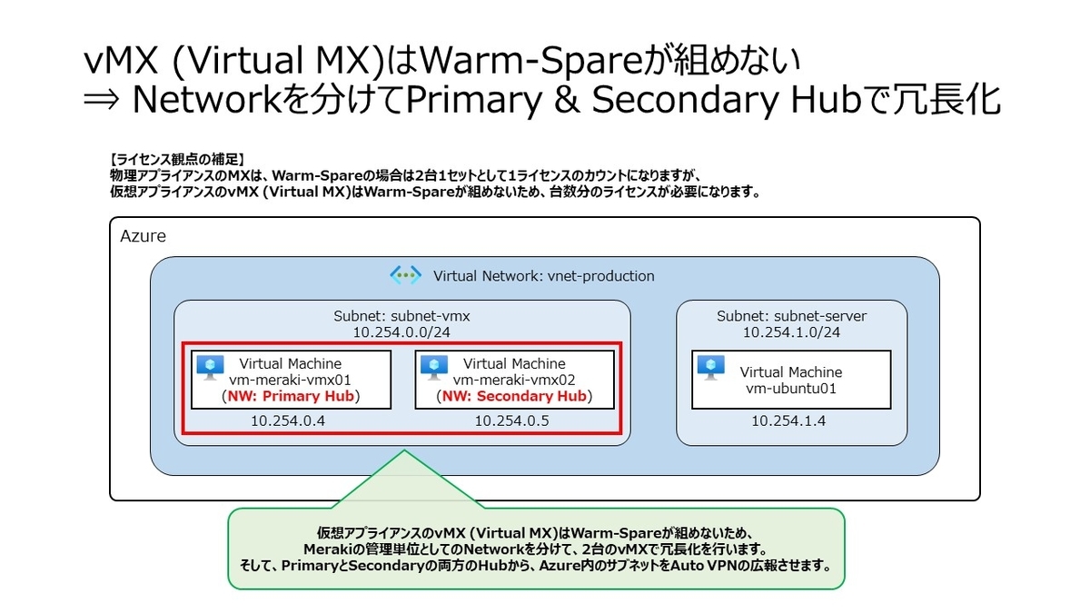 Azure環境でのMeraki vMX (Virtual MX)の冗長化の概要 - My Home NW Lab