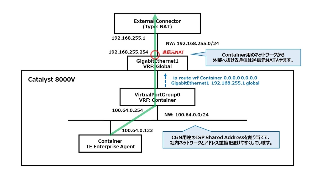 Catalyst 8000VにThousandEyesのEnterprise Agentを導入する - My Home NW Lab