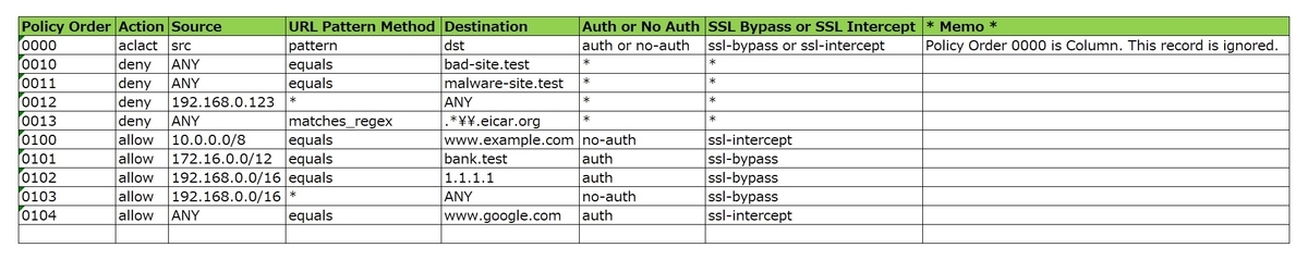 BIG-IP Forward ProxyのiRulesによるFirewall Policyライクな実装例 - My Home NW Lab