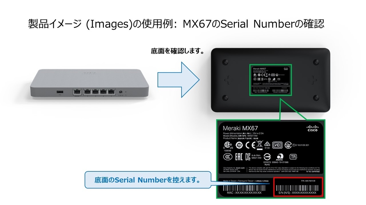 資料作成用のMerakiの製品イメージやアイコン (Marketing assets) - My Home NW Lab
