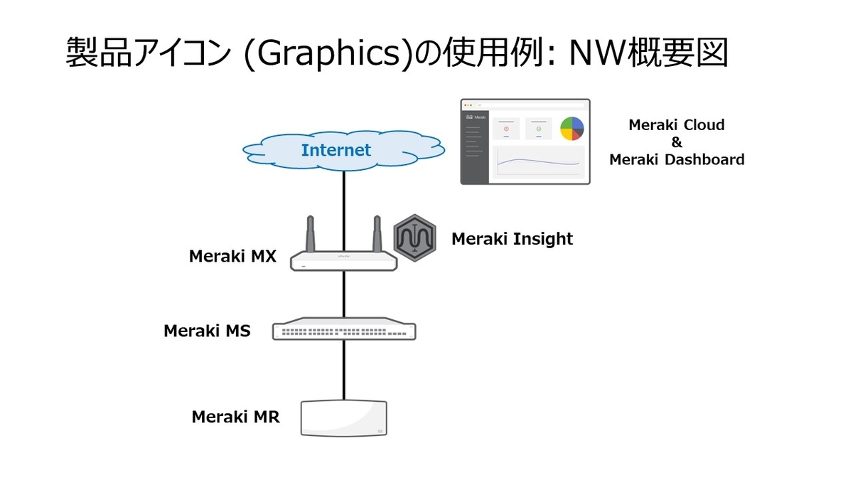 資料作成用のMerakiの製品イメージやアイコン (Marketing assets) - My Home NW Lab