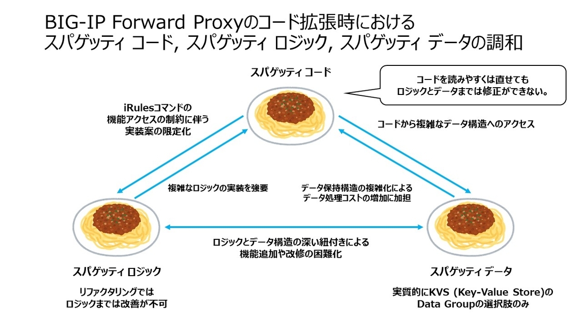 BIG-IP Forward ProxyのiRulesによるFirewall Policyライクな実装例 - My Home NW Lab