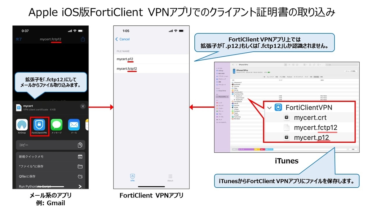 Apple iOS版のFortiClient VPNアプリでクライアント証明書を認識させる - My Home NW Lab