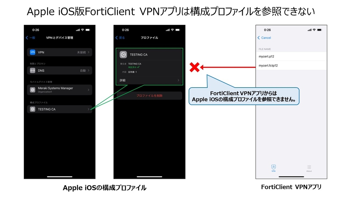 Apple iOS版のFortiClient VPNアプリでクライアント証明書を認識させる - My Home NW Lab