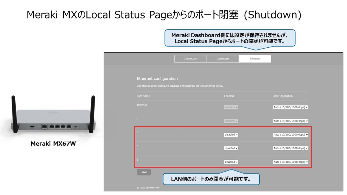 Meraki MXのポートの閉塞 (Shutdown) - My Home NW Lab
