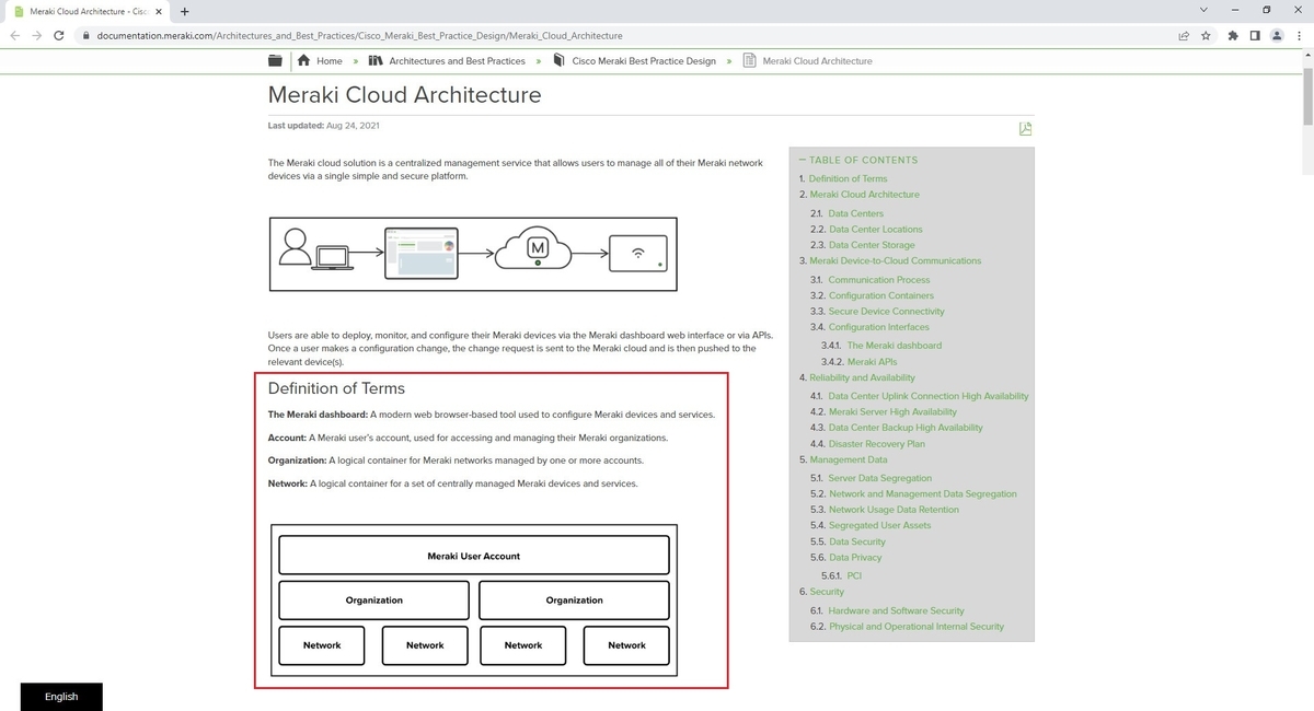 使用頻度が高い参照系のMeraki Dashboard API - My Home NW Lab