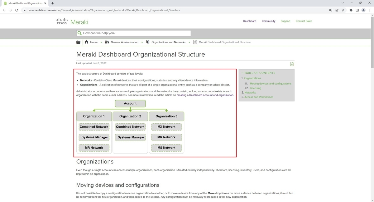 使用頻度が高い参照系のMeraki Dashboard API - My Home NW Lab