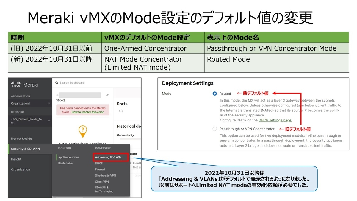 Meraki vMXのMode設定のデフォルト値が変更 (2022年10月31日より) - My Home NW Lab